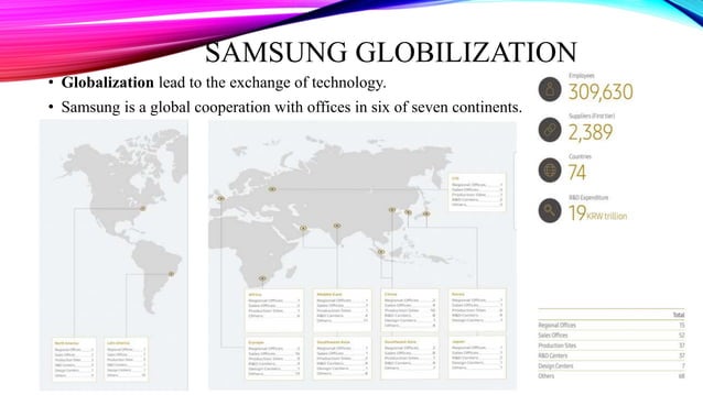 SAMSUNG CSR AND SUSTAINABILITY ACTIVITIES | PPTX
