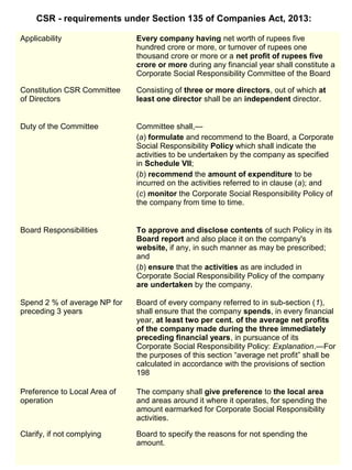 CSR Activities of Excel Group and Associated NGO's | PPT