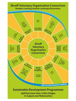 CSR Activities of Excel Group and Associated NGO's | PPT