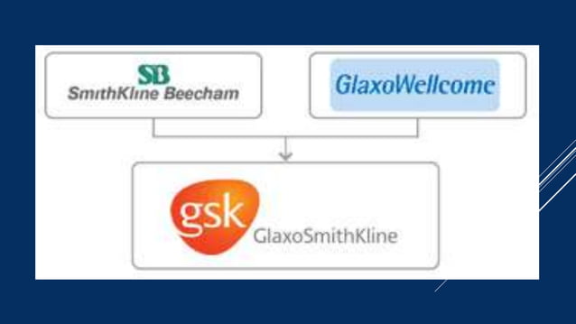 Csr activities of glaxosmithkline bangladesh | PPTX