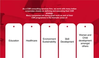 CSR Activities of Indian Corporates 2022.pptx