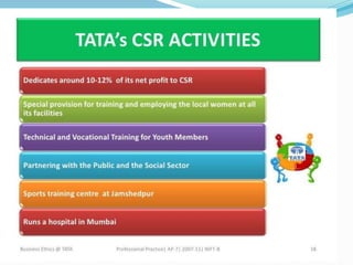 Csr activity done by tata group | PPTX