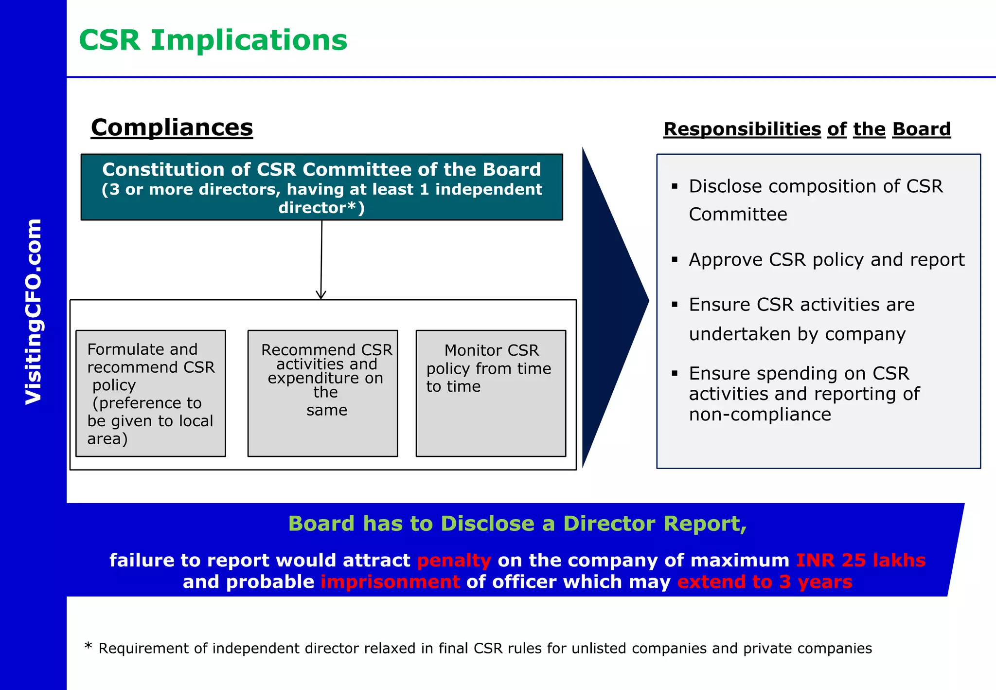 Corporate Social Responsibility (CSR) Advisory | PDF