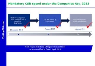 Corporate Social Responsibility (CSR) Advisory | PDF | Business ...