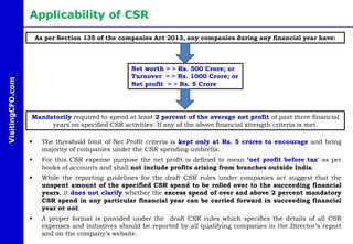 Corporate Social Responsibility (CSR) Advisory | PDF | Business ...