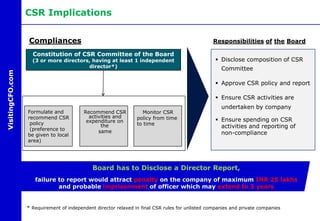 Corporate Social Responsibility (CSR) Advisory | PDF