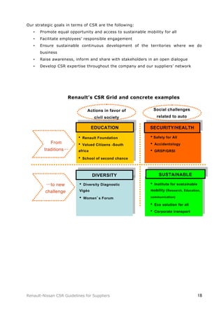 Csr alliance guidelines | PDF