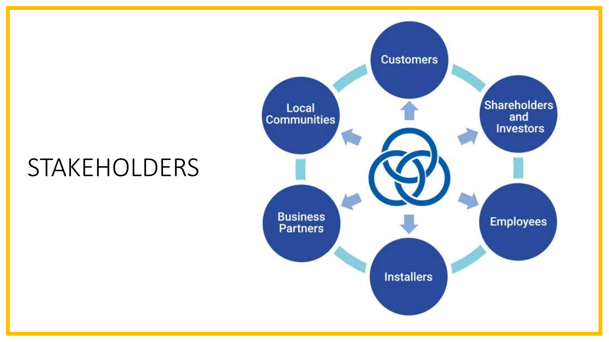 Csr ambuja cement | PPTX