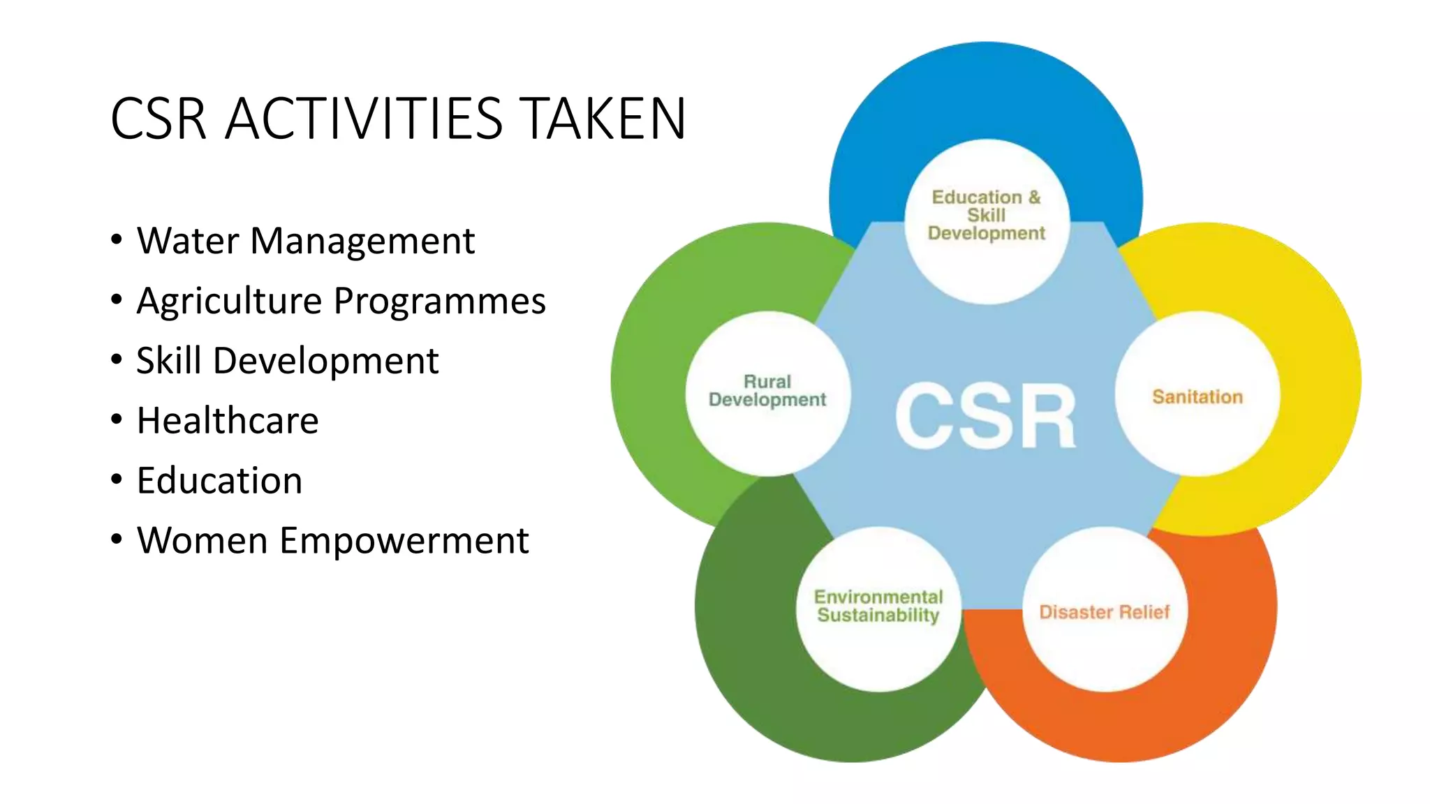 Csr ambuja cement | PPTX