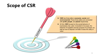 CSR Analysis | PDF