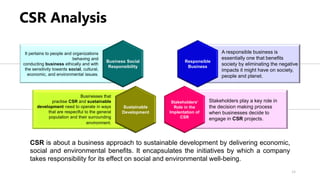 CSR Analysis | PPT