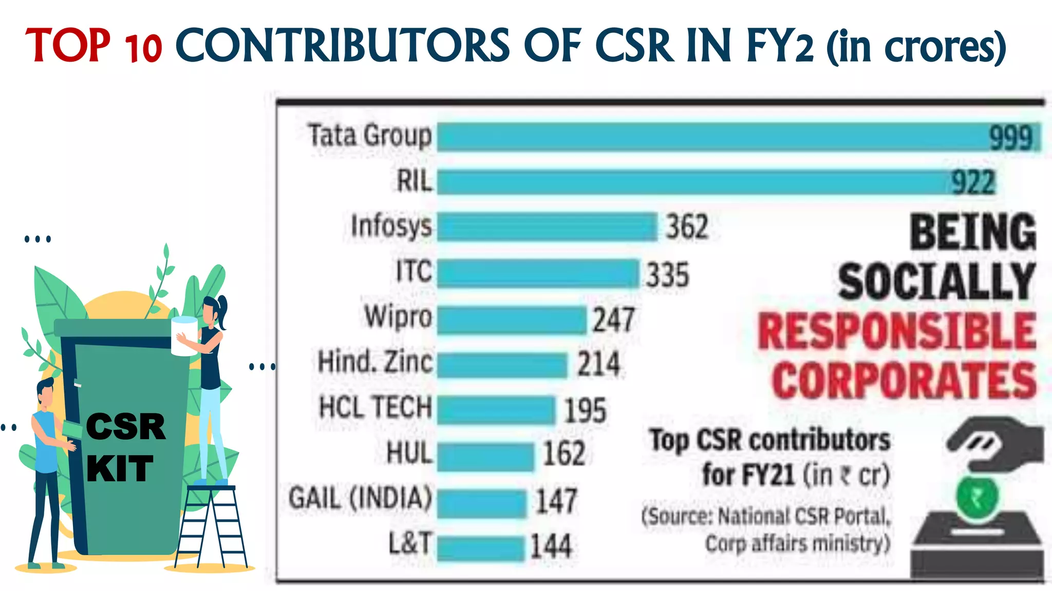 Csr Analysis Ppt Free Download