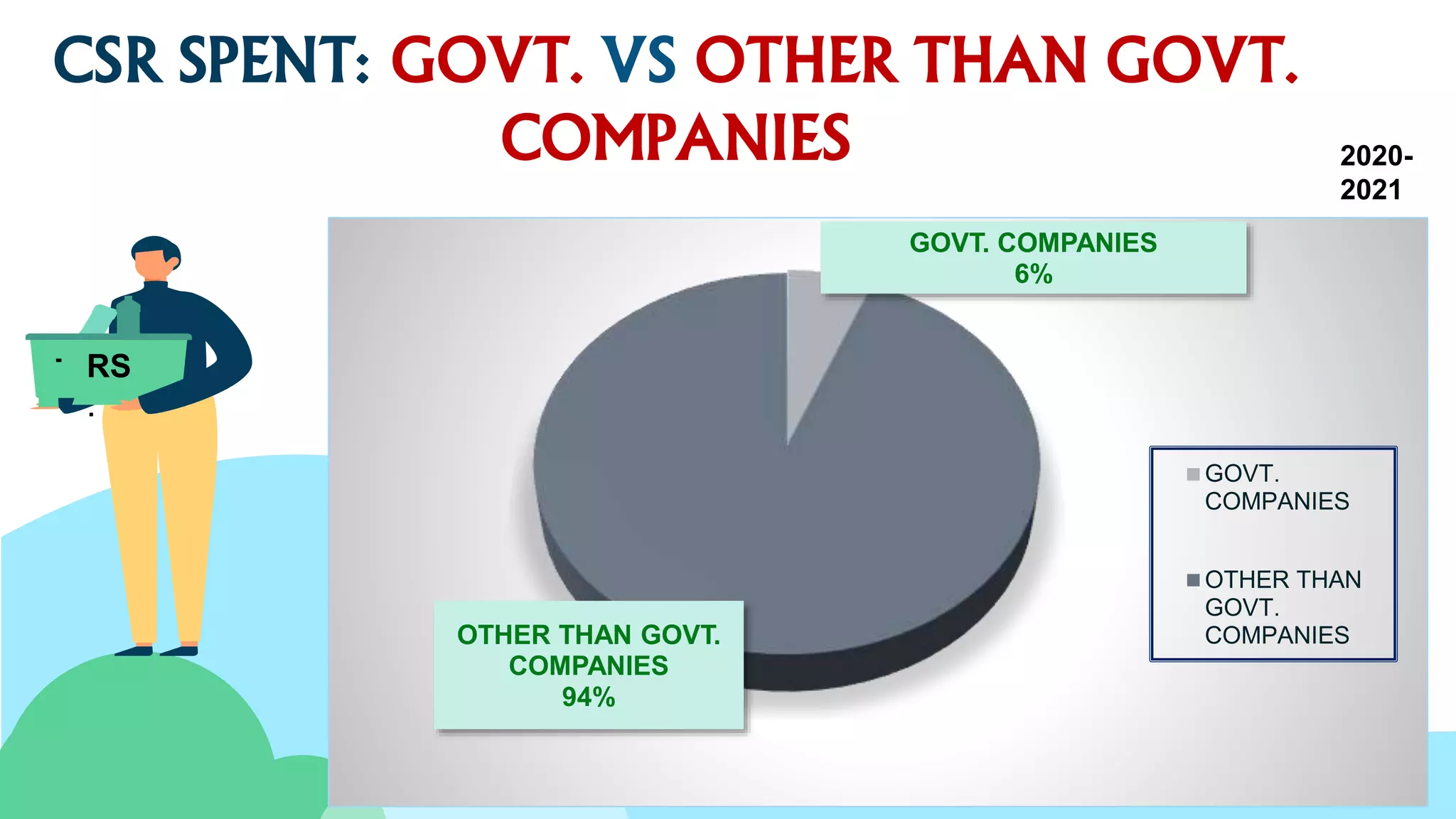 Csr Analysis Ppt