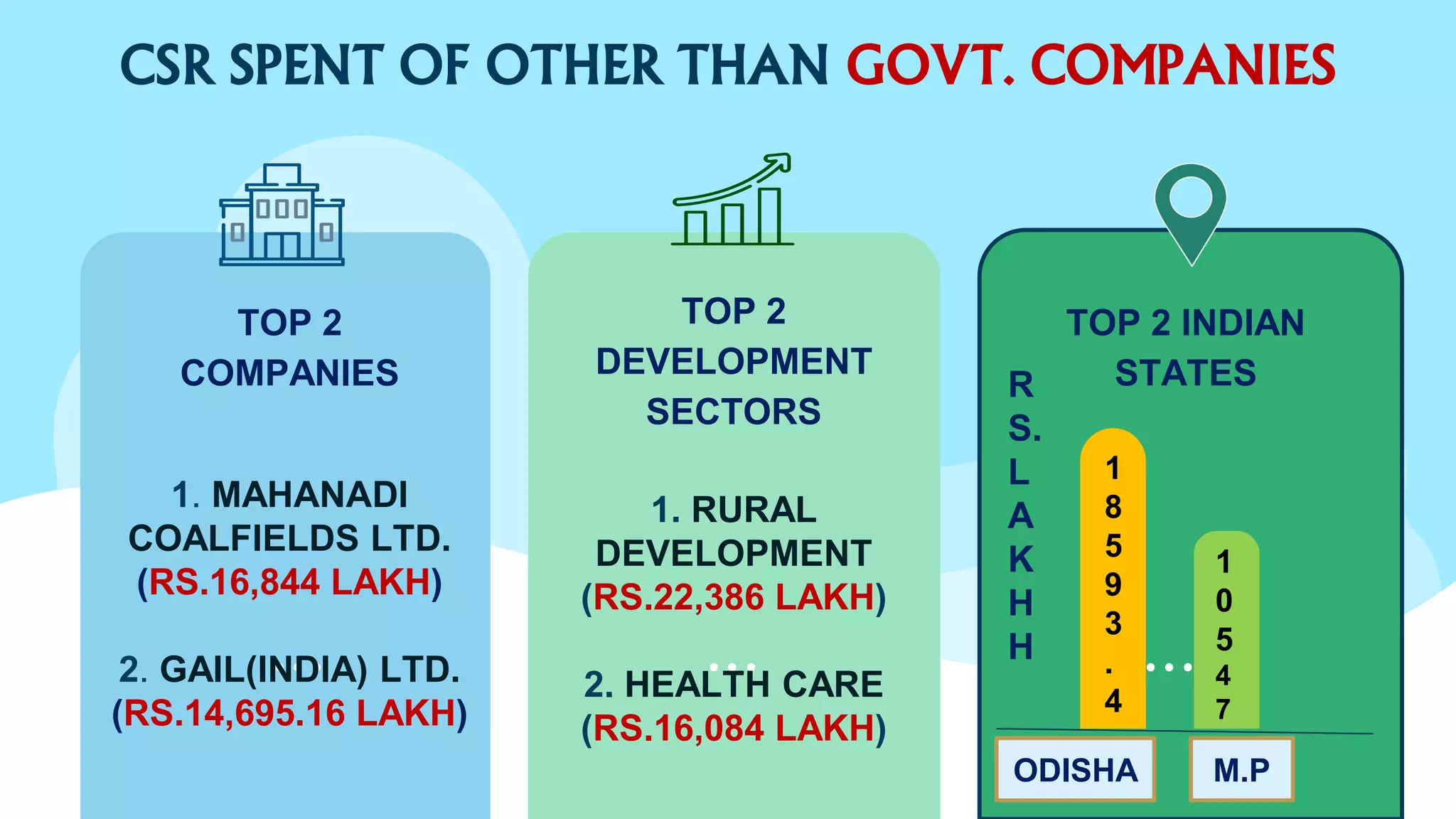 Csr analysis | PPT | Free Download