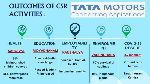 Csr Analysis Ppt