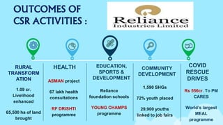 Csr analysis | PPT | Free Download