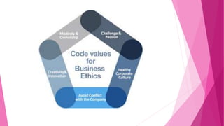 Corporate Social Responsibility and Ethics | PPTX | Business | Business ...