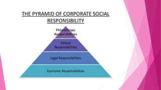 Corporate Social Responsibility and Ethics | PPTX