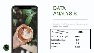 Corporate Social Responsibility (CSR) and its impact on business ...