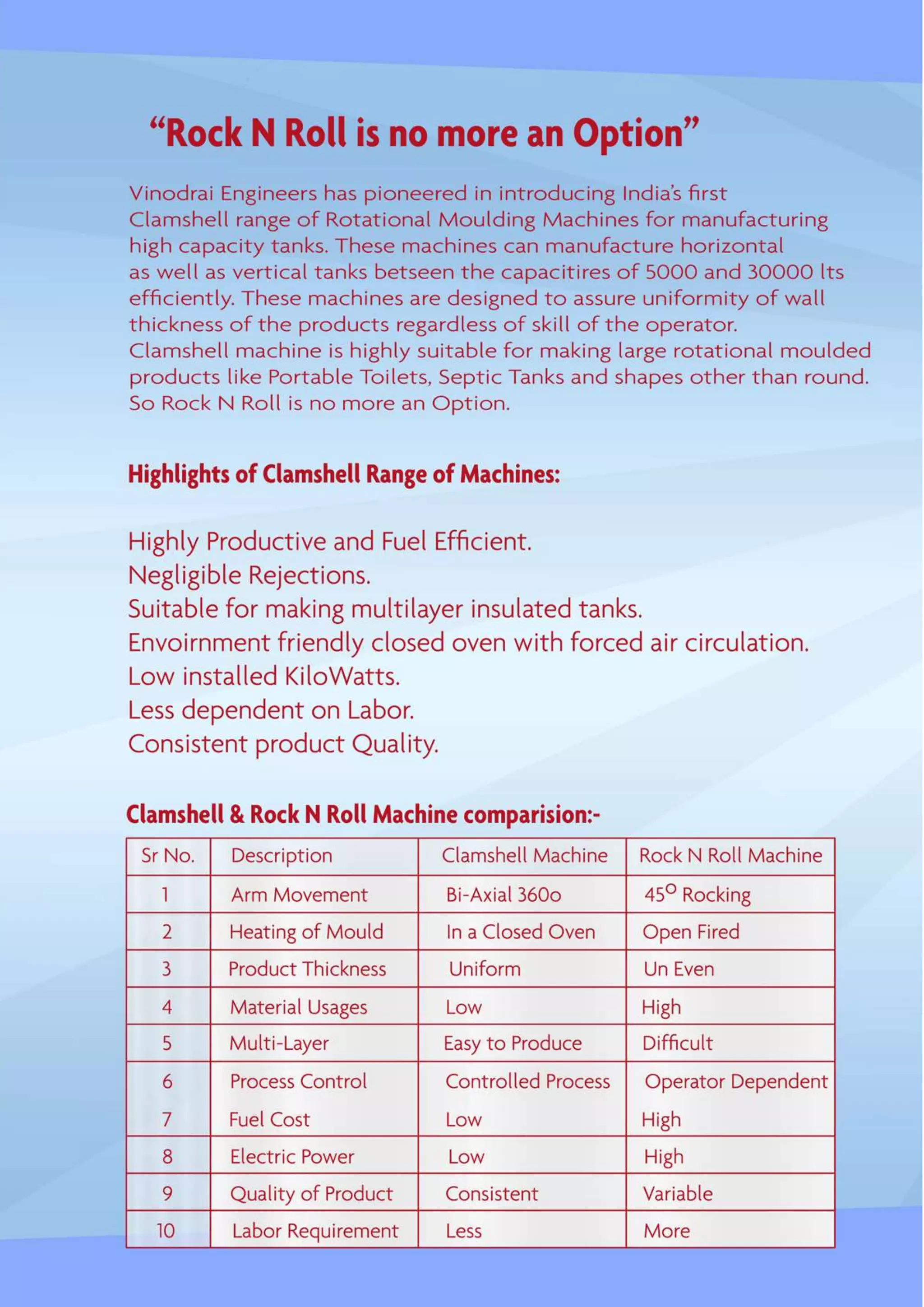 Clam Shell Type Rotational Moulding Macine | PDF