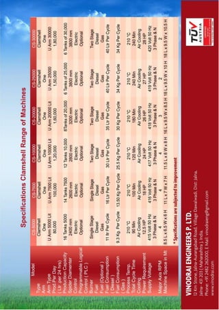 Clam Shell Type Rotational Moulding Macine | PDF