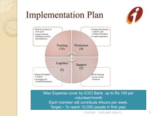 Csr Ankur Icici Bank Group2 Sec B Elcc | PPT