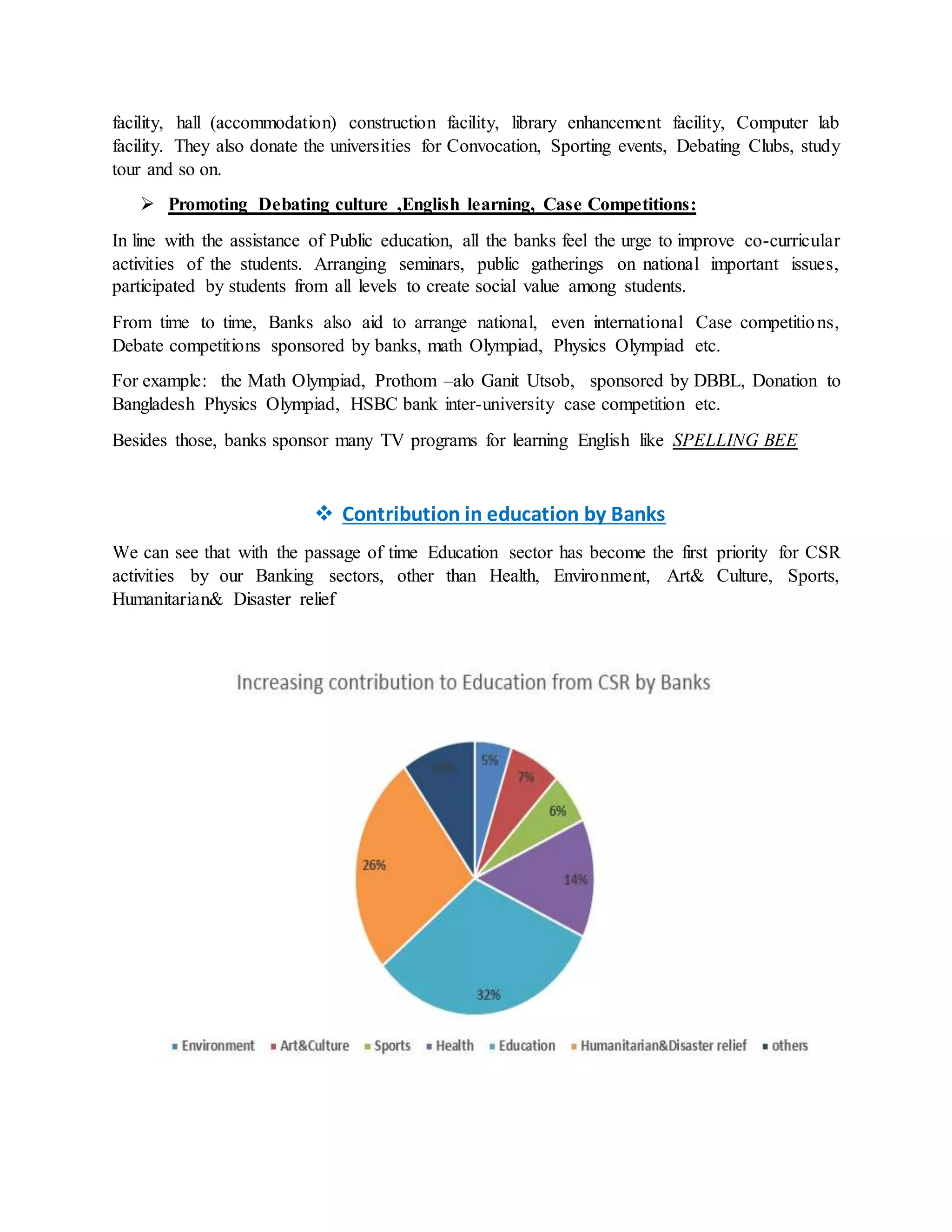Csr contribution in Education | DOCX