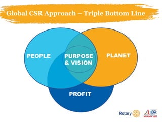Corporate Social Responsibility and Rotary's Experience in India | PPTX