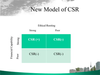 CSR | PPT | Free Download