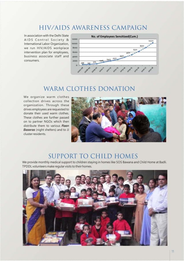 Corporate Social Responsibility At TPDDl | PDF