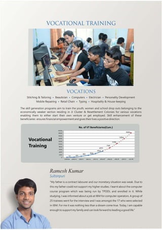 Corporate Social Responsibility At TPDDl | PDF