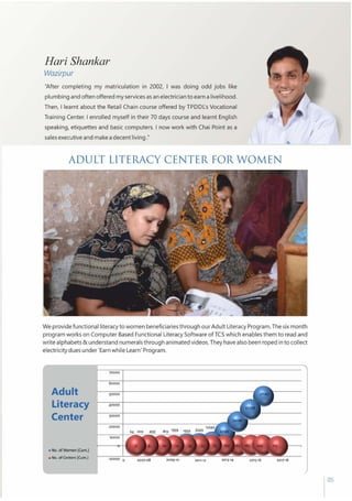 Corporate Social Responsibility At TPDDl | PDF