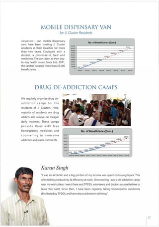 Corporate Social Responsibility At TPDDl | PDF