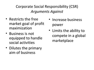 Csr budget | PPT