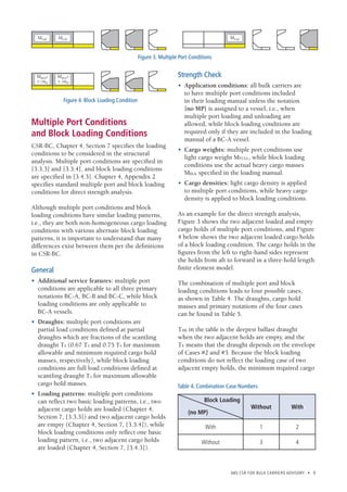 Csr bulk carriers | PDF