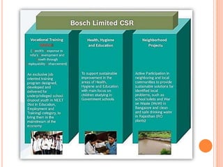 Csr by bosch | PPTX
