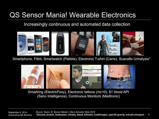 Sensor Ubiquity: Automotive-Quantified Self Integrated Sensor ...