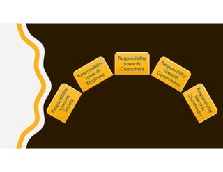 Corporate social responsibility (CSR) is | PPT