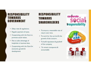 Corporate social responsibility (CSR) is | PPT