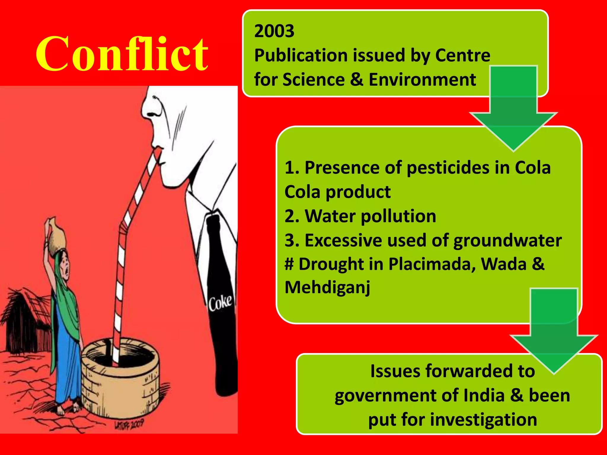 Corporate Social Responsibility Case Study: Coca Cola India | PPTX