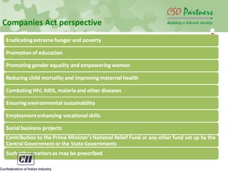 Fundamentals of CSR | PPT