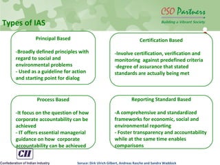 Fundamentals of CSR | PPT