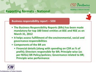 Fundamentals of CSR | PPT