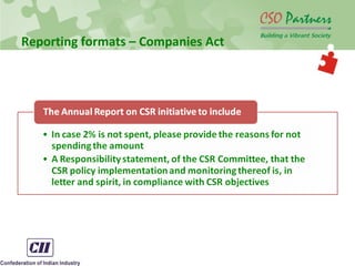 Fundamentals of CSR | PPT