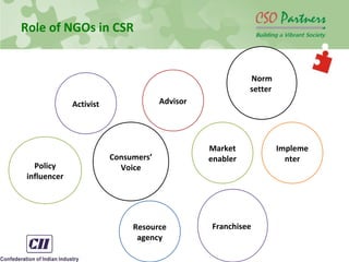 Fundamentals of CSR | PPT