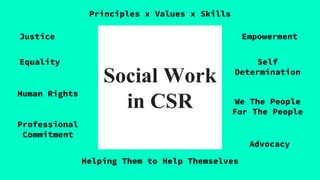 CSR Conclave-Inclusivity in CSR K &S.pptx