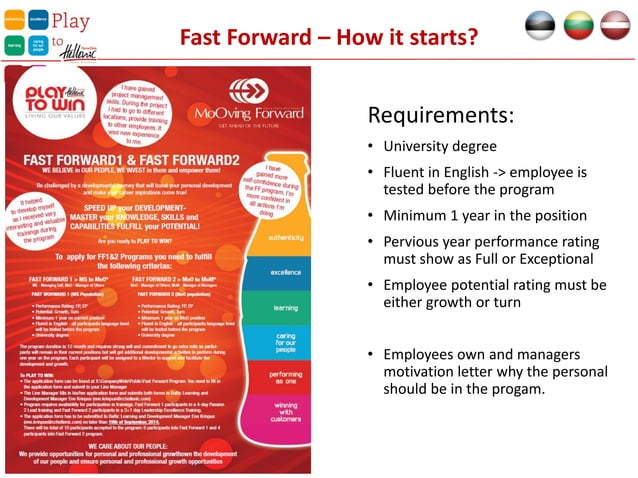 Fast Forward Development program in Coca-Cola HBC | PPT
