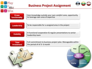 Fast Forward Development program in Coca-Cola HBC | PPT