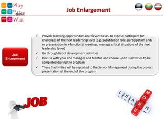 Fast Forward Development program in Coca-Cola HBC | PPT