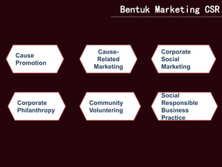 Csr (Corporate Social Responsibility) | PPTX